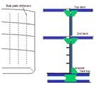 Design of bulkhead for marine vessels.