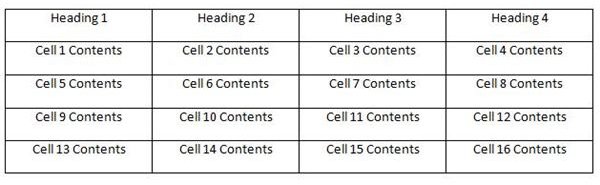  How To Convert A Table In Word To HTML Structure And Shortcuts 