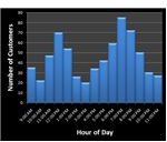 Bimodal Histograms: Definitions and Examples