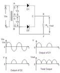 AC Rectifier Efficiency
