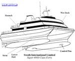 Swath Hull Design - Understanding the Concept Behind It