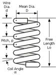Compression Coil Spring Constant - What is Shear Modulus? - by John ...