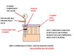 Compression Testing of Internal Combustion Engines - Direct Compression ...