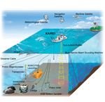 Ocean Floor Topography and Features of the Ocean Floor