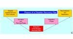 What Are the 5 Phases in a Disaster Recovery Plan