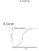 Explaining the S-Curve Theory & Analysis as Metrics Tools for Project ...