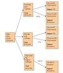 Decision Trees Example: Using Decision Trees Analysis to Calculate ...
