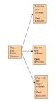 Decision Trees Example: Using Decision Trees Analysis to Calculate ...