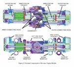 Opposed Piston Diesel Engines - Construction and Working Explained