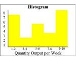 Comparing Box Plots and Histograms – Which Is the Better Tool?